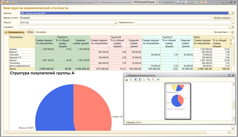 Розничная торговля и автодилеры | ИНТАЛЕВ: автоматизация систем управления